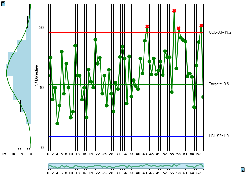 Np Chart SPC Charts Online
